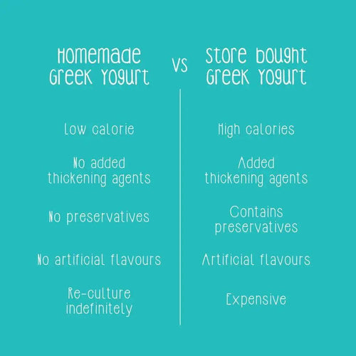 Home Authentic Healthy Homemade Greek Yogurt Starter Culture | Zoh ... Home Authentic Healthy Homemade Greek Yogurt Starter Culture | Zoh ...